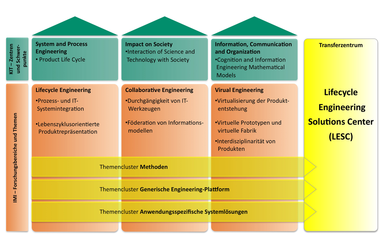 KIT - IMI - IMI in KIT